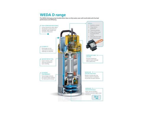 Atlas Copco WEDA D60H | Submersible Pump 1500 L/min flow | Australia
