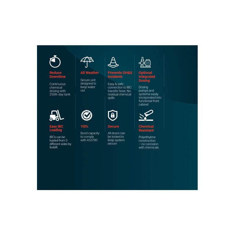 Polymaster Enclosed IBC Tank Bund System | Australian Made | In stock